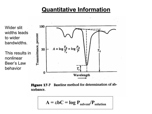 Chapter 16 - Infrared Spectroscopy. Overview of infrared spectroscopy | PDF