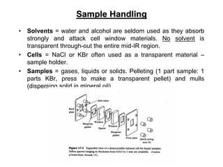 Chapter 16 - Infrared Spectroscopy. Overview of infrared spectroscopy | PDF