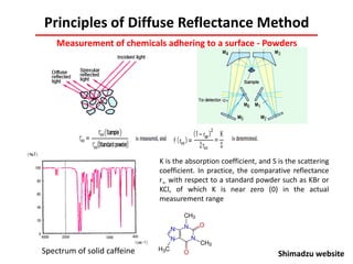 Chapter 16 - Infrared Spectroscopy. Overview of infrared spectroscopy | PDF