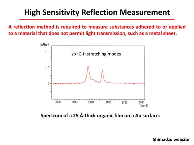 Chapter 16 - Infrared Spectroscopy. Overview of infrared spectroscopy | PDF