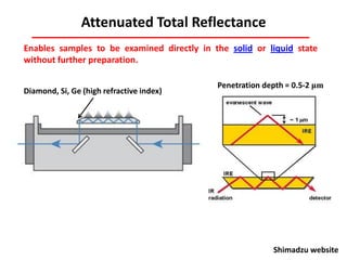 Chapter 16 - Infrared Spectroscopy. Overview of infrared spectroscopy | PDF