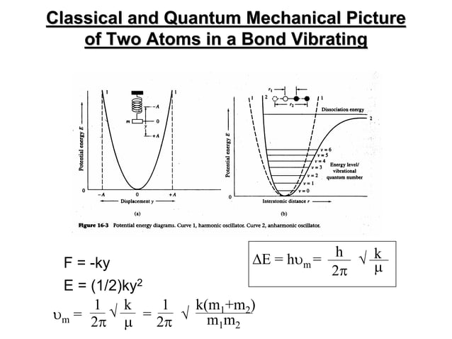 Chapter 16 - Infrared Spectroscopy. Overview of infrared spectroscopy | PDF