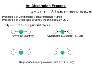 Chapter 16 - Infrared Spectroscopy. Overview of infrared spectroscopy | PDF