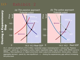 Chapter 16 macro policy | PPT