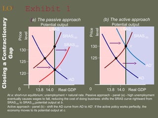 Chapter 16 macro policy | PPT