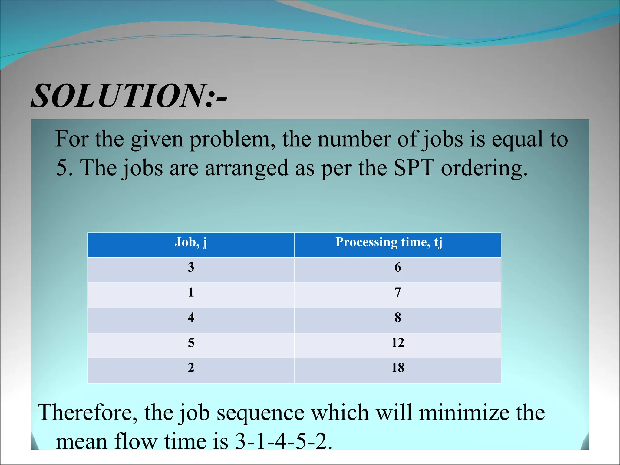 Chapter 16 - Scheduling in Management.ppt