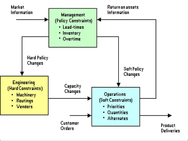 Chapter 16 - Scheduling in Management.ppt