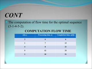 Chapter 16 - Scheduling in Management.ppt
