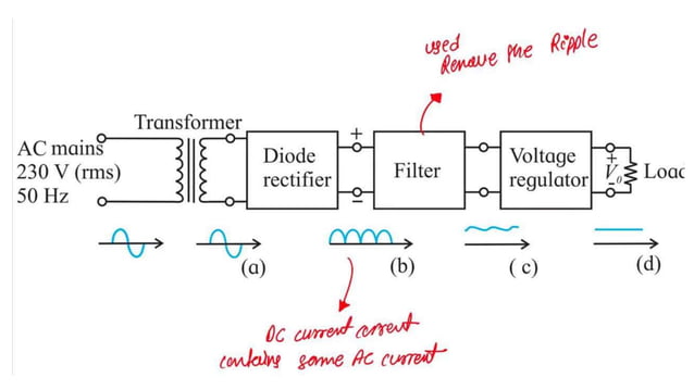 Chapter 16 - Semiconductor Devices.pptx