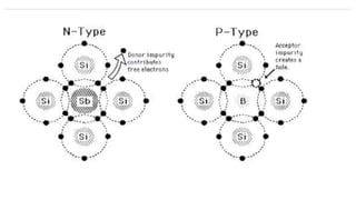 Chapter 16 - Semiconductor Devices.pptx