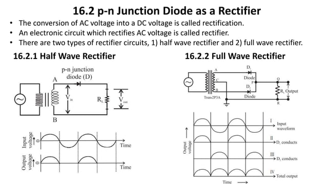 Chapter 16 semiconductor devices | PPTX | Home Appliances | Home & Garden