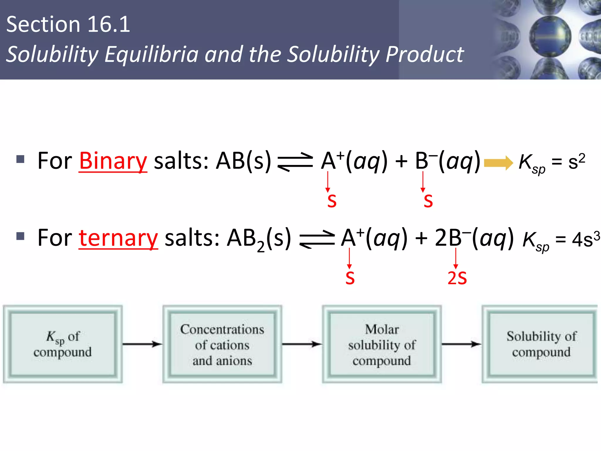 Solubility and complex ion equilibria2 | PPT