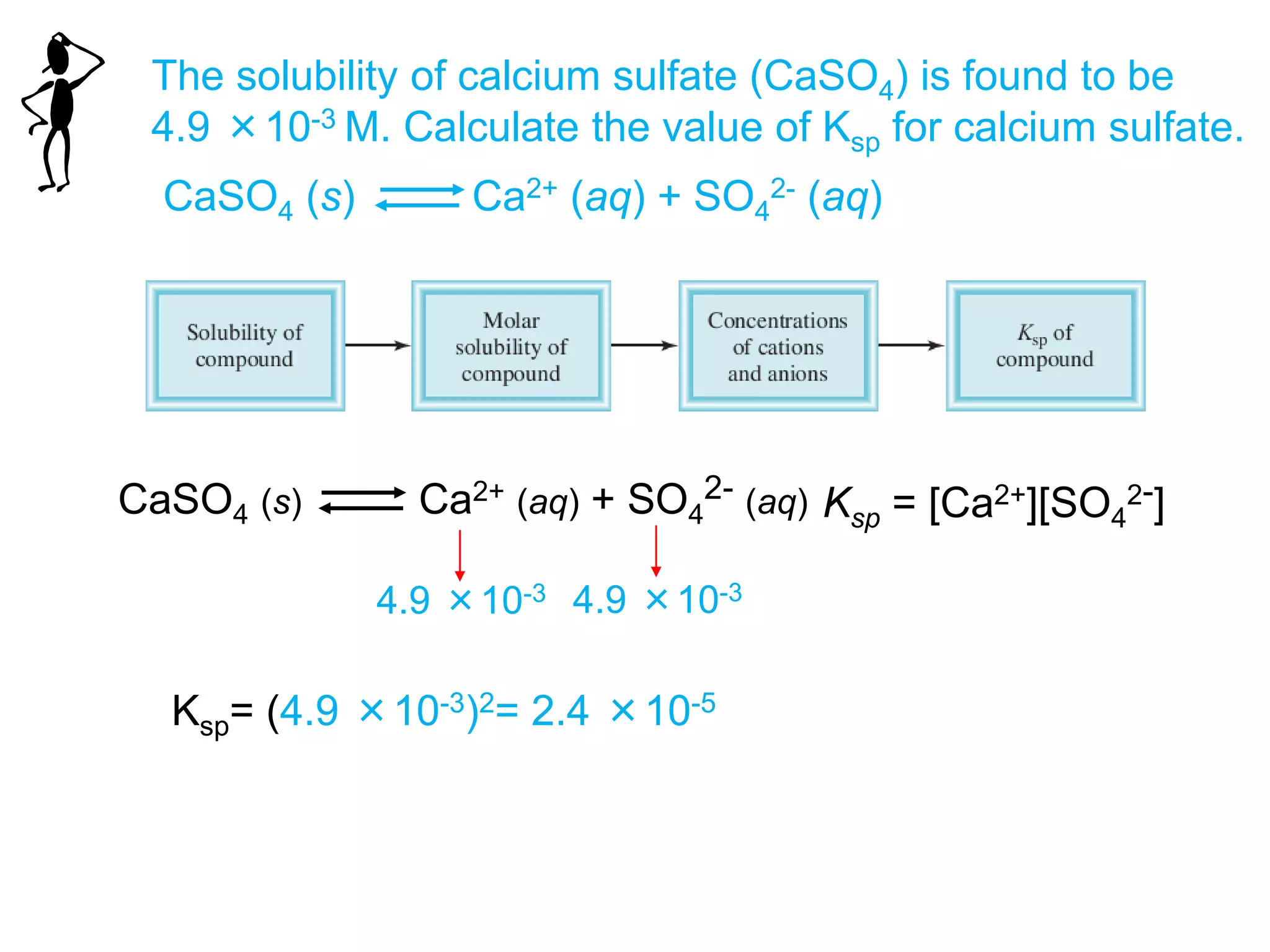 Solubility and complex ion equilibria2 | PPT