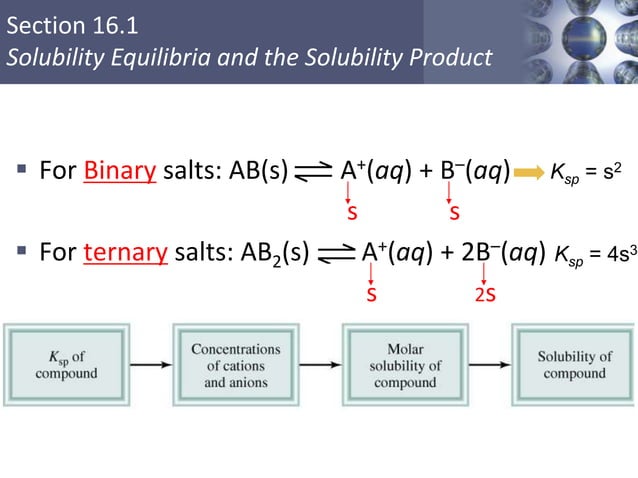 Solubility and complex ion equilibria2 | PPT | Chemistry | Science