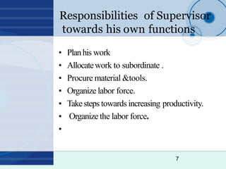 Supervision - Types, Techniques, Function and Responsibilities of of ...