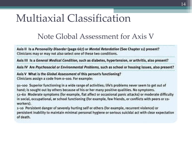 Chapter 16 ap psych- Abnormal Psych | PPT