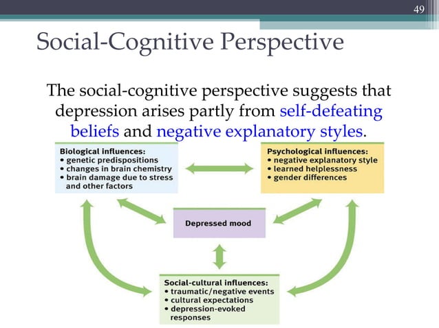 Chapter 16 ap psych- Abnormal Psych | PPT