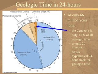 Cenozoic Geologic History— The Paleogene and Neogene | PPT