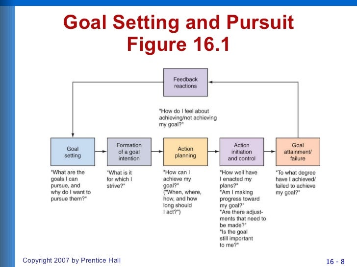 Chapter 16 Consumer Buying Decision