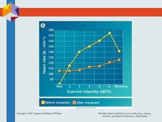 Chapter16 CV Regulation & Integration.ppt