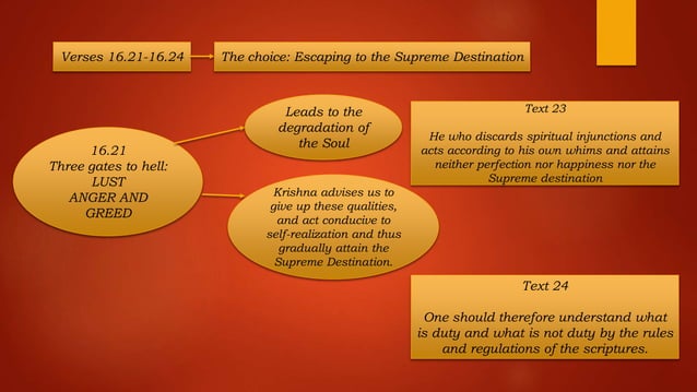 Chapter 16 Daivi-asuri Sampat Yoga.pptx