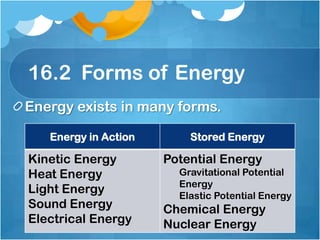 Chapter 16 - Energy around Us | PPTX