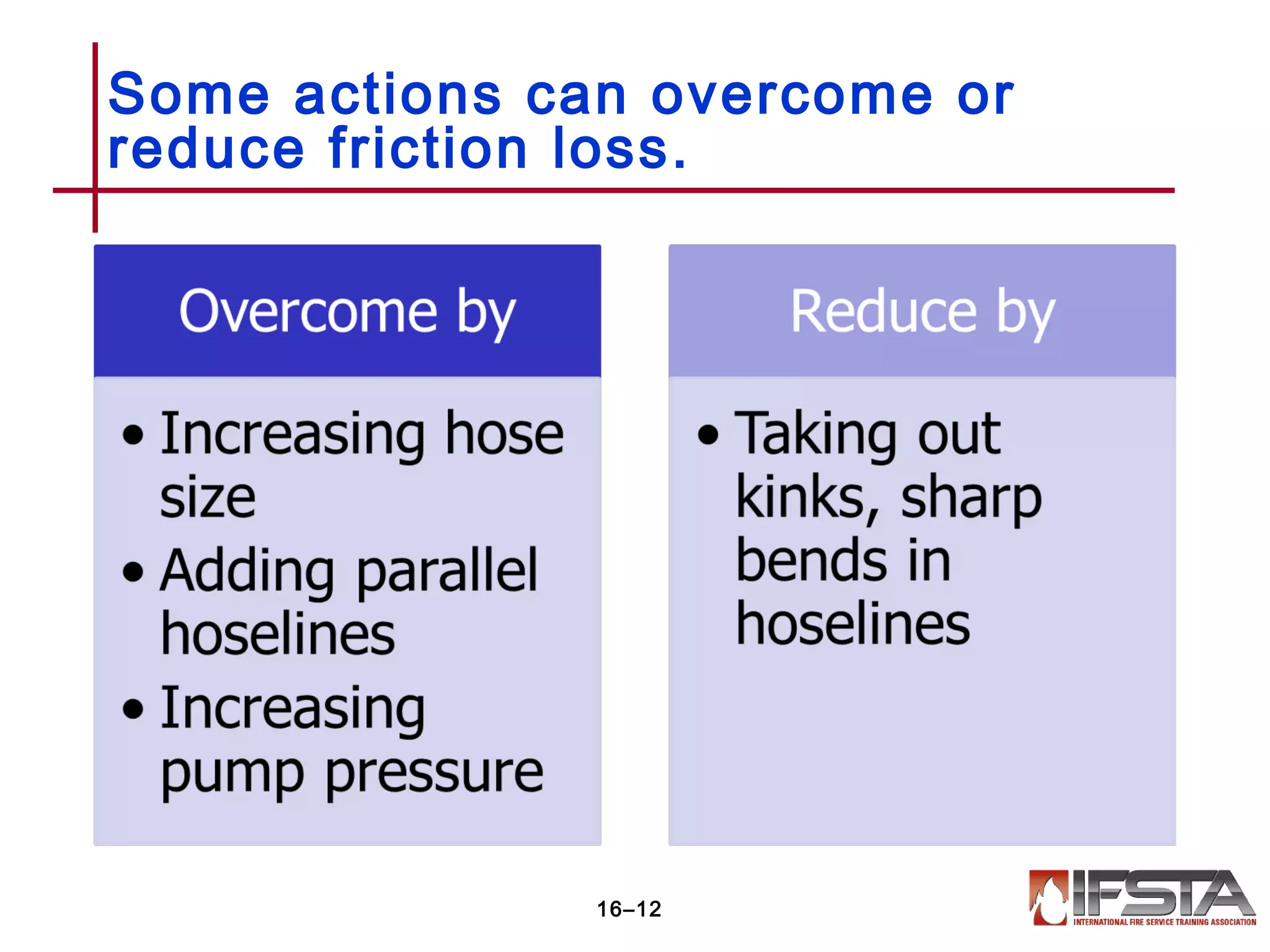 Chapter 16 ffi | PPT