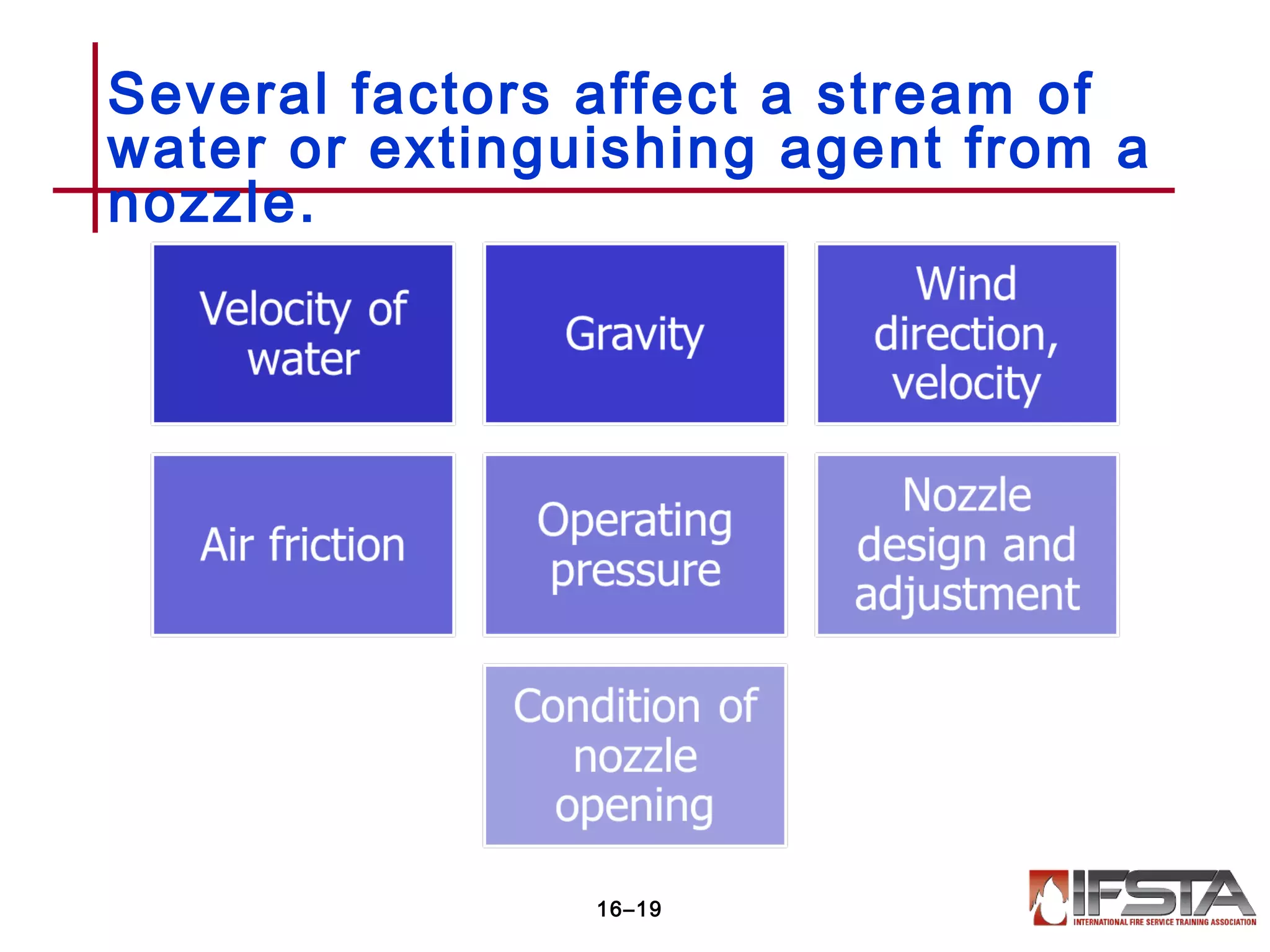 Chapter 16 ffi | PPT
