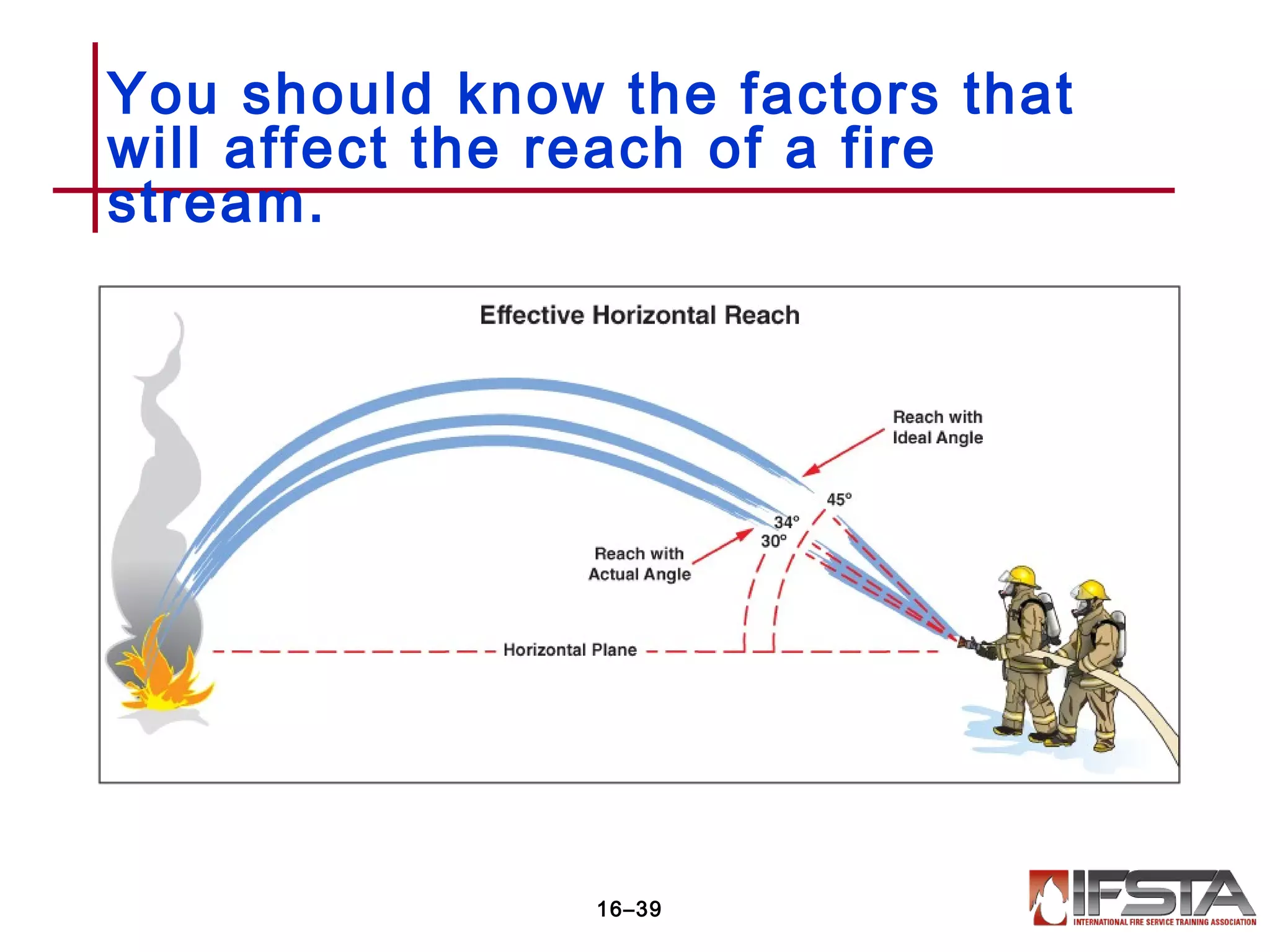 Chapter 16 ffi | PPT