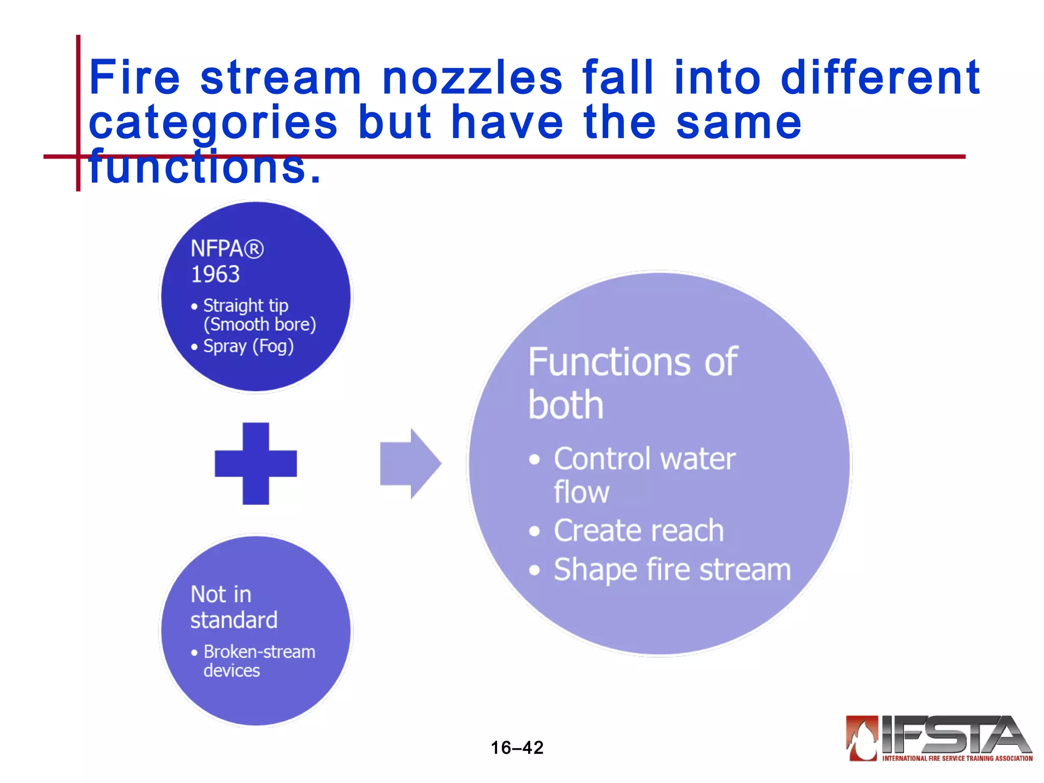 Chapter 16 ffi | PPT