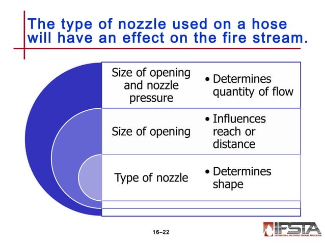 Chapter 16 ffi | PPT