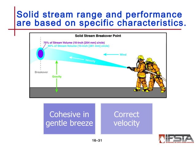 Chapter 16 ffi | PPT