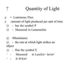 science chapter 16 Fundamentals of Light.pptx