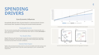 Comprehensive Analysis of Household Spending, Saving, and Borrowing ...