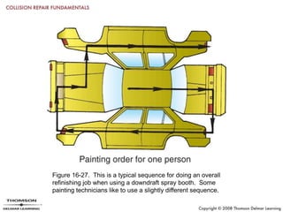 Chapter_16_paint process and fundamental | PPT