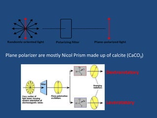 Chapter 16, plane polarized light lec.11