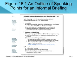 Chapter 16 of Kolin's Successful Writing at Work | PPTX