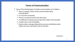 Chapter16_PPT.pptx Principles of Communication | PPTX