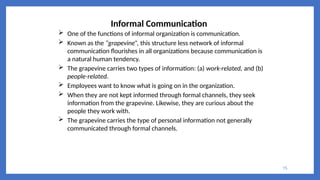 Chapter16_PPT.pptx Principles of Communication | PPT