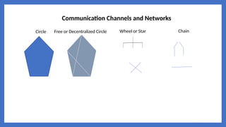 Chapter16_PPT.pptx Principles of Communication | PPTX
