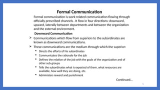Chapter16_PPT.pptx Principles of Communication | PPTX
