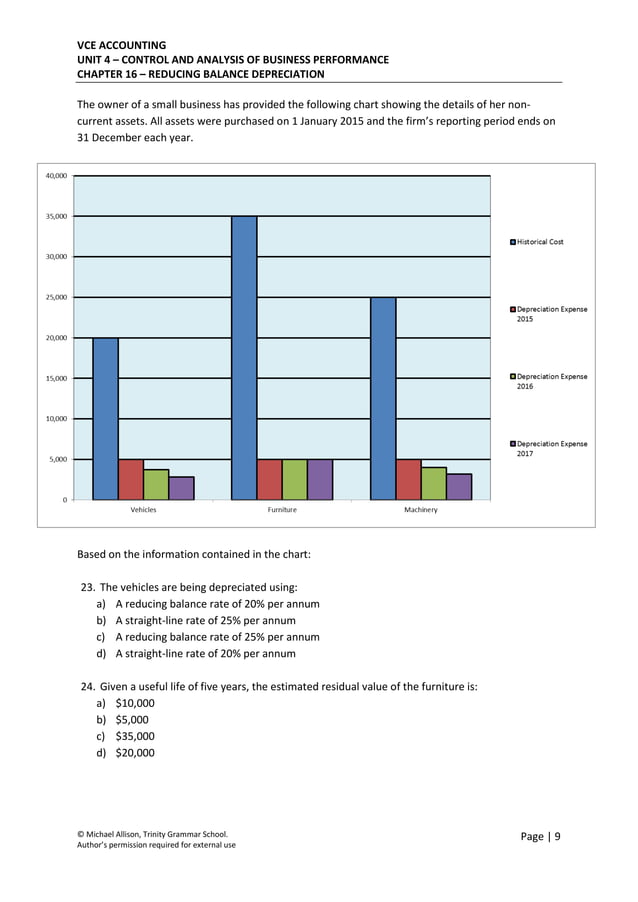 Chapter 16 Reducing Balance Depreciation - Test | PDF