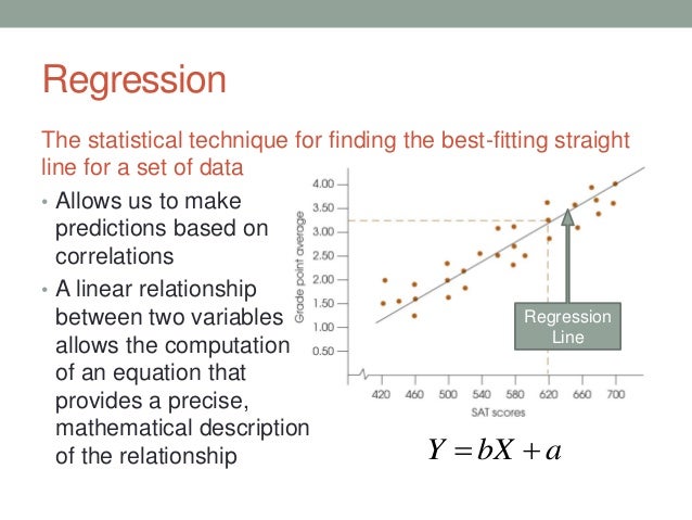 regression
