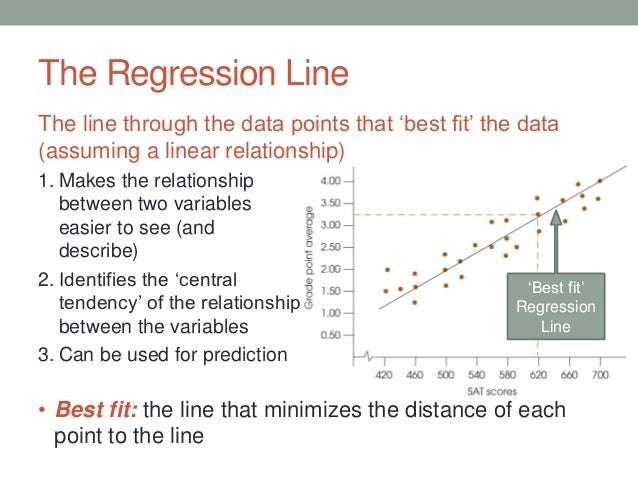 regression
