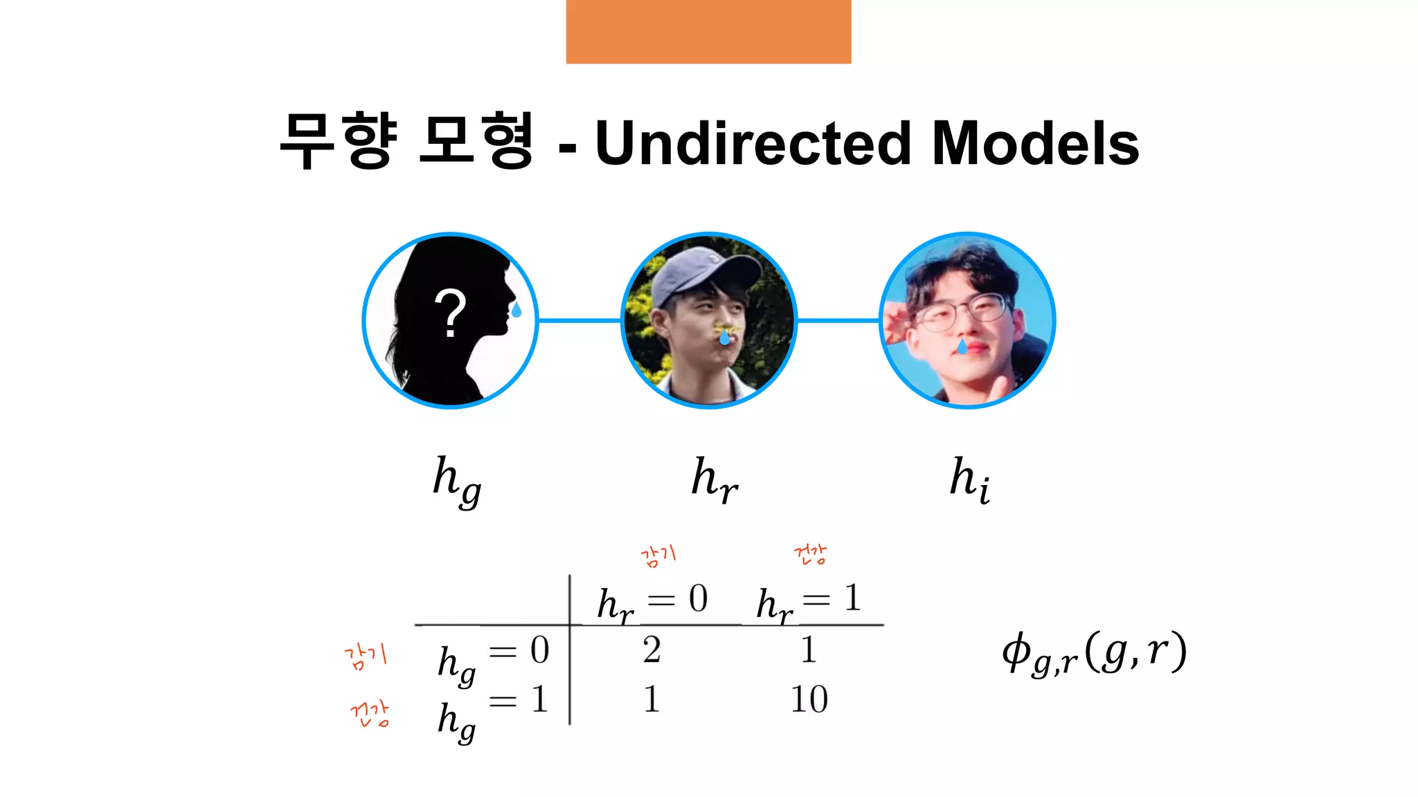 Chapter 16 structured probabilistic models for deep learning - 1 | PPTX