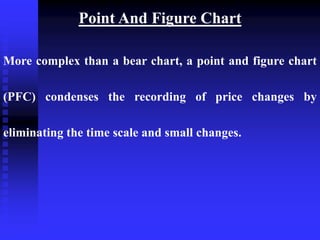 Chapter16TechnicalAnalysis.ppt