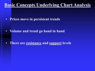 Chapter16TechnicalAnalysis.ppt