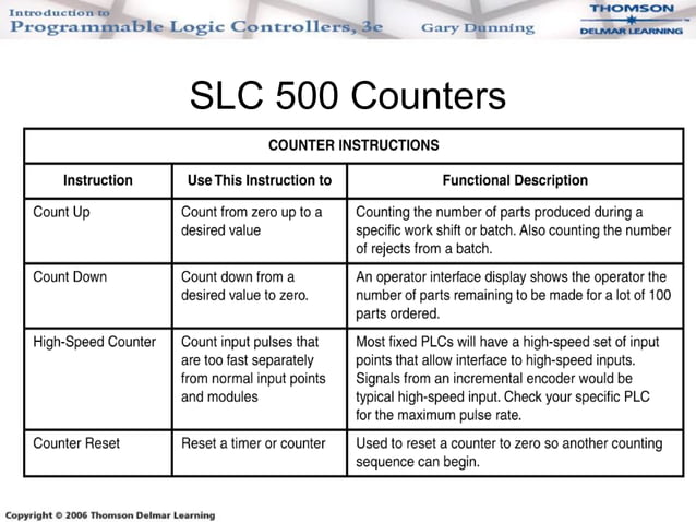 Chapter 16 timers and counters | PPT