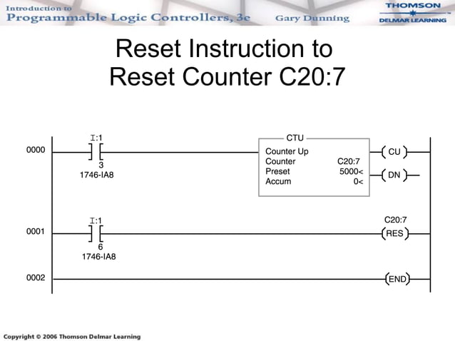 Chapter 16 timers and counters | PPT