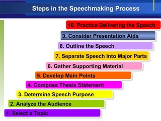 Chapter 16 using language to stlye the speech[1] | PPT